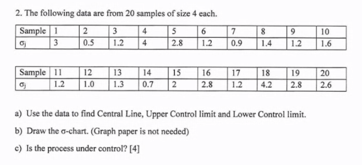 Solved a) ﻿Use the data to find Central Line, Upper Control | Chegg.com