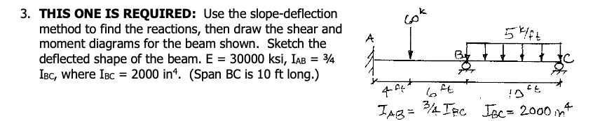 Solved 3. THIS ONE IS REQUIRED: Use the slope-deflection | Chegg.com