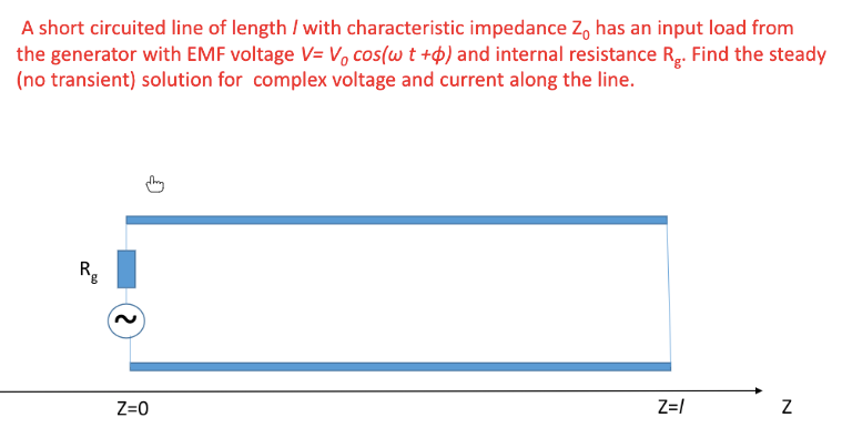 Solved A short circuited line of length / with | Chegg.com