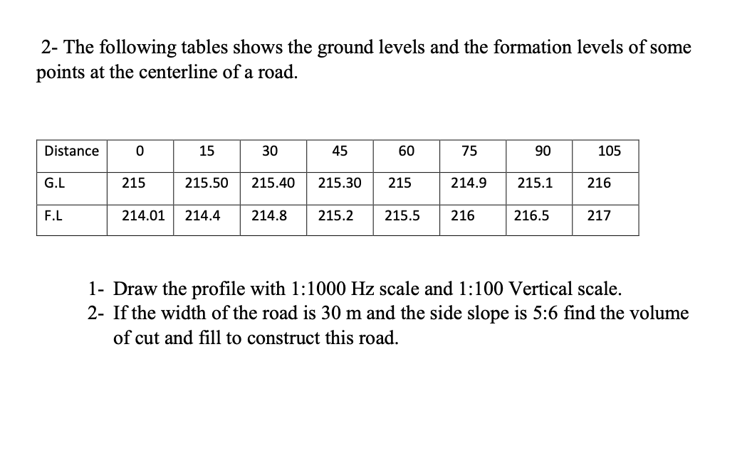 Solved 2- The following tables shows the ground levels and | Chegg.com