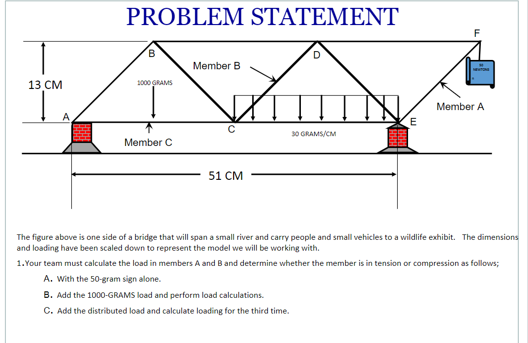 Solved The figure above is one side of a bridge that will | Chegg.com