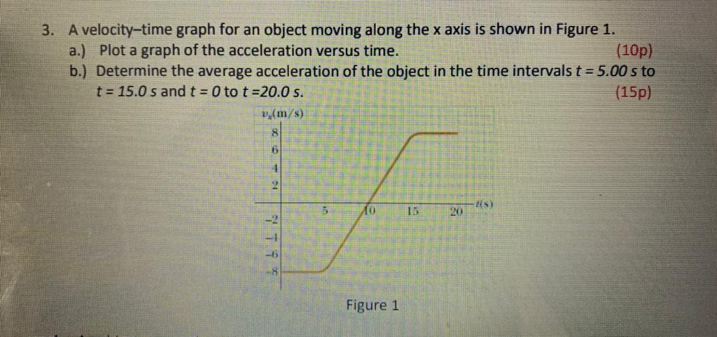 Solved 3. A velocity-time graph for an object moving along | Chegg.com
