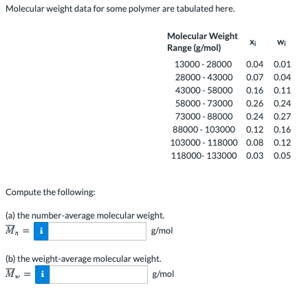 Solved Molecular weight data for some polymer are tabulated | Chegg.com