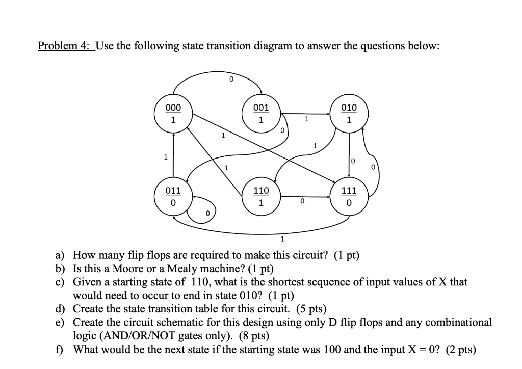 Solved Problem 4: _Use the following state transition | Chegg.com