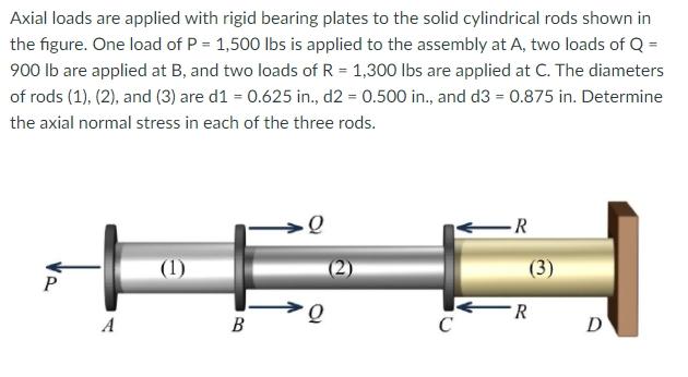 Solved Axial loads are applied with rigid bearing plates to | Chegg.com