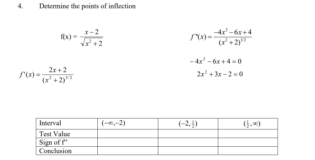 Solved 4. Determine the points of inflection | Chegg.com