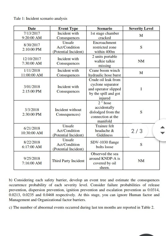 3. Adequate safety systems and precautionary measures | Chegg.com