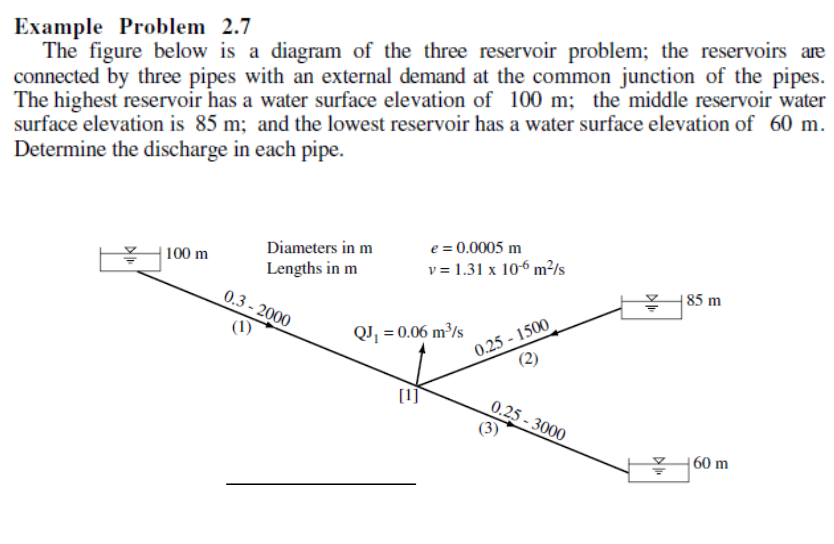 Solved Example Problem 2.7 The figure below is a diagram of | Chegg.com