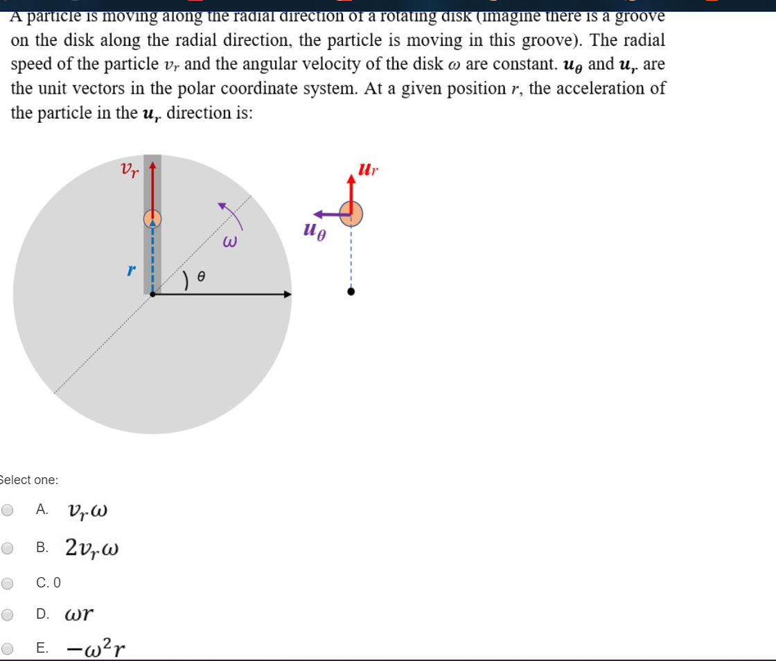 Solved A particle is moving along the radial direction or a | Chegg.com