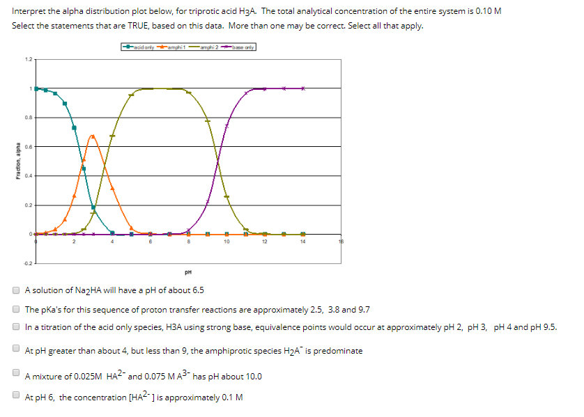 Interpret the alpha distribution plot below, for | Chegg.com