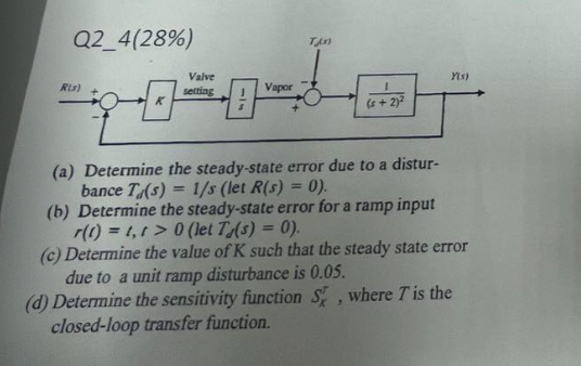 Solved (a) ﻿Determine the steady-state error due to a | Chegg.com