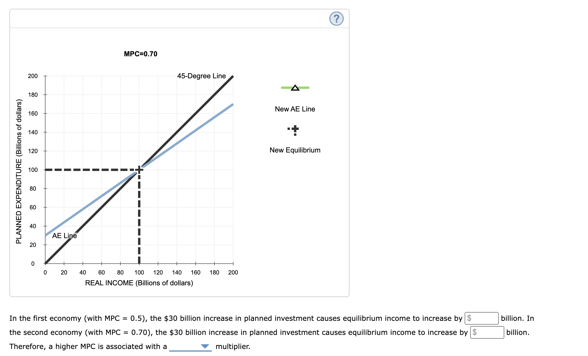 Solved 7. The multiplier and the MPC Consider two | Chegg.com