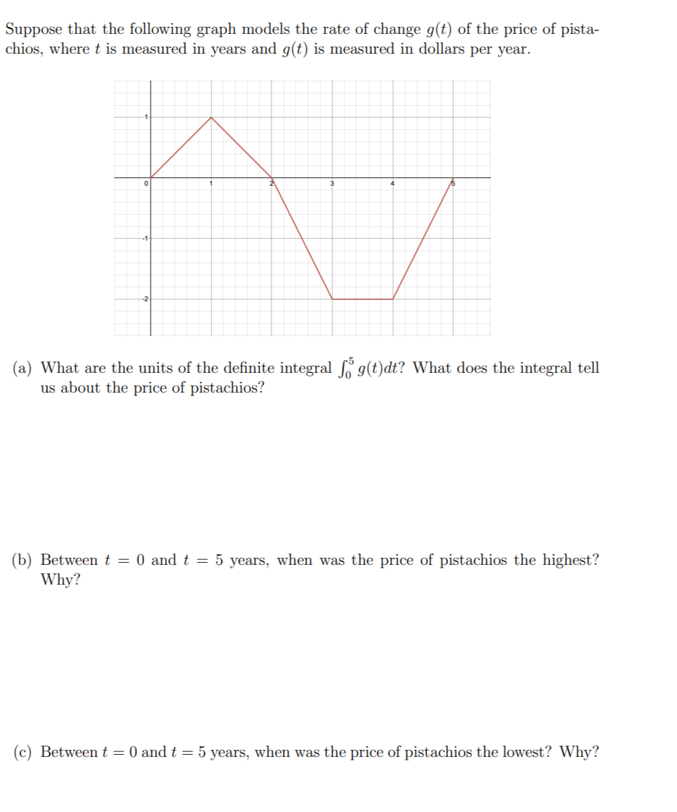 Solved Suppose that the following graph models the rate of | Chegg.com