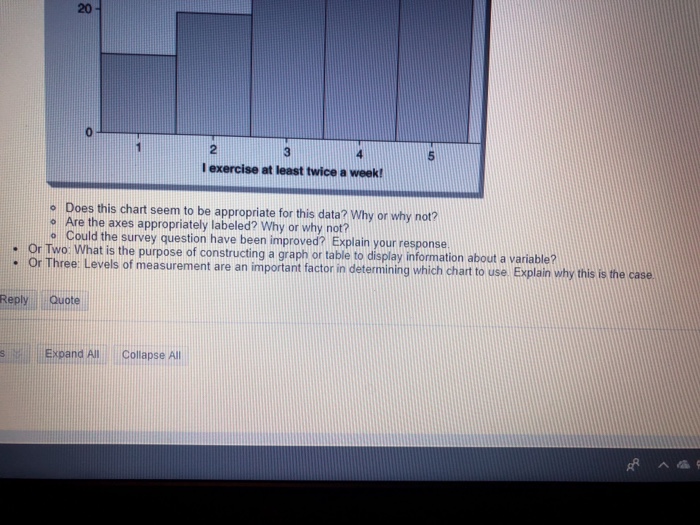 Solved 20 I exercise at least twice a week! Does this chart | Chegg.com