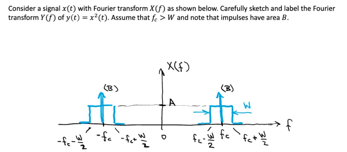 Solved Consider a signal x(t) with Fourier transform X(f) as | Chegg.com