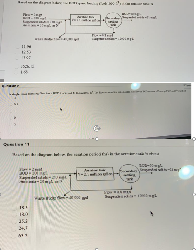 Solved Based on the diagram below, the BOD space loading | Chegg.com