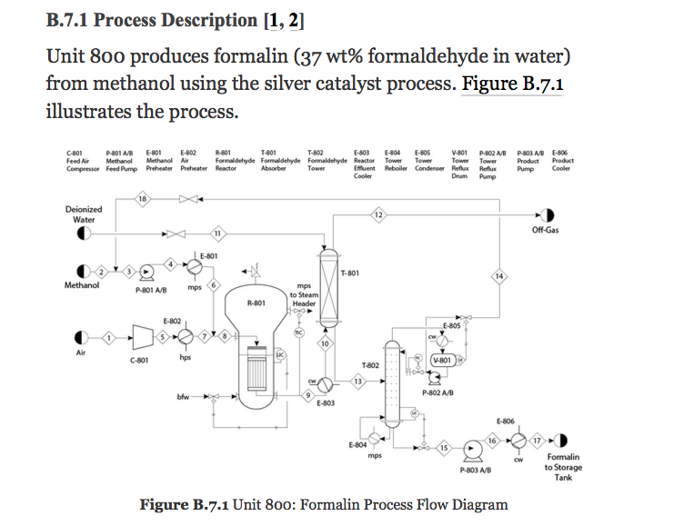 Solved For the formalin production process, Figure B.7.1, | Chegg.com