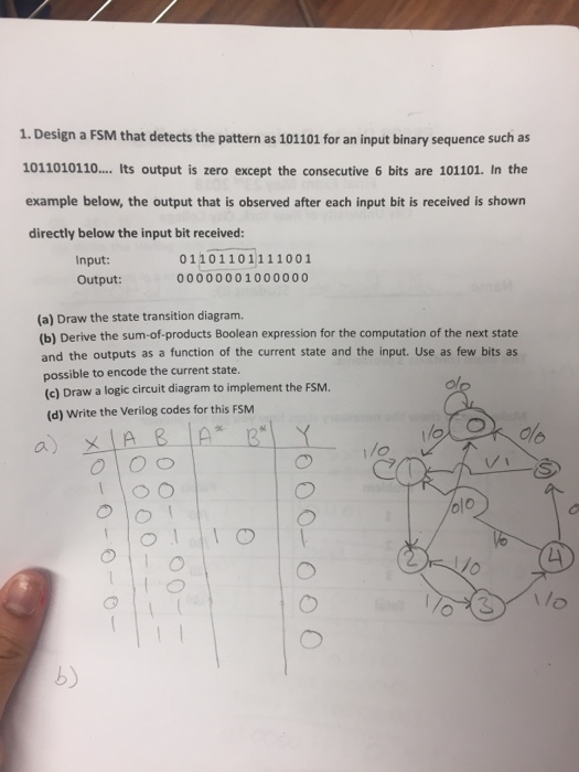 Solved 1. Design a FSM that detects the pattern as 101101 | Chegg.com