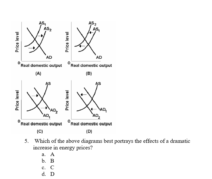 Solved Real domestic output (A) O Real domestic output (B) | Chegg.com