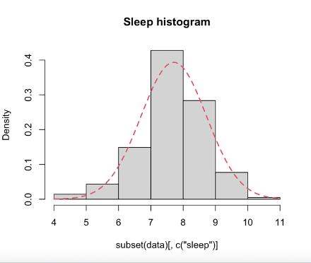 Solved Using the table and graph, what can you? Tell about | Chegg.com