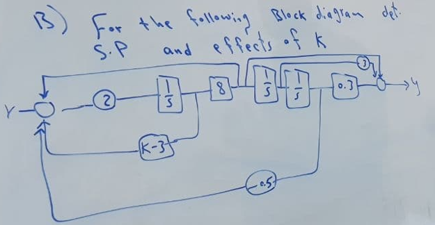 Solved B) For the following Block diagran det. S.P and | Chegg.com