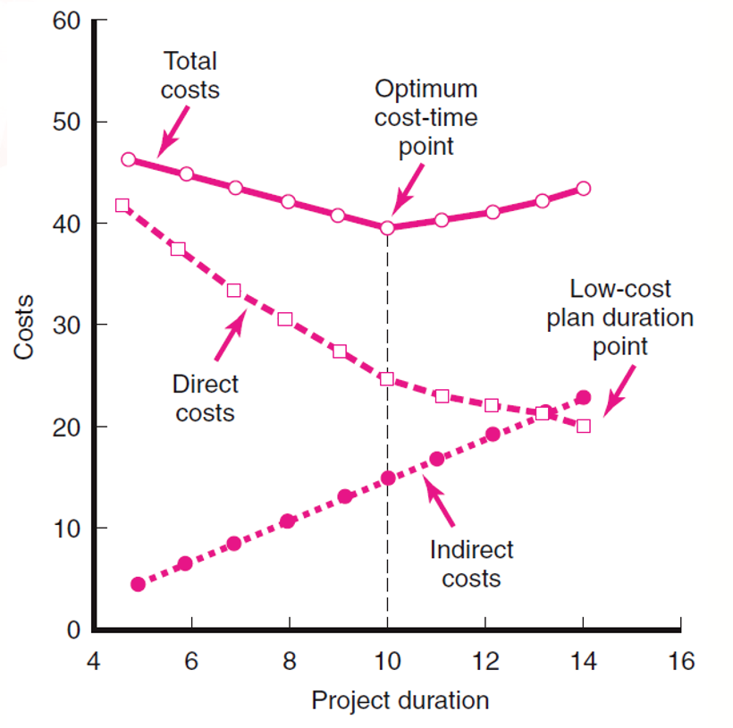Solved Find total direct costs for selected project | Chegg.com