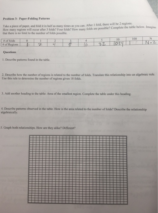 Solved Problem 3: Paper-Folding Patterns After I fold, there | Chegg.com