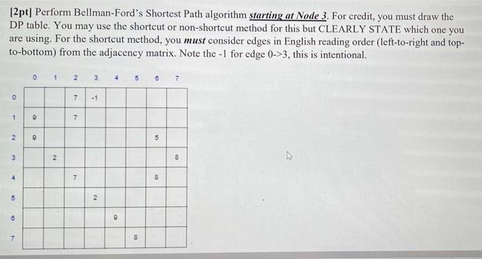 Solved [2pt] Perform Bellman Ford S Shortest Path Algorithm