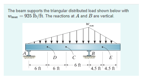 Solved The beam supports the triangular distributed load | Chegg.com