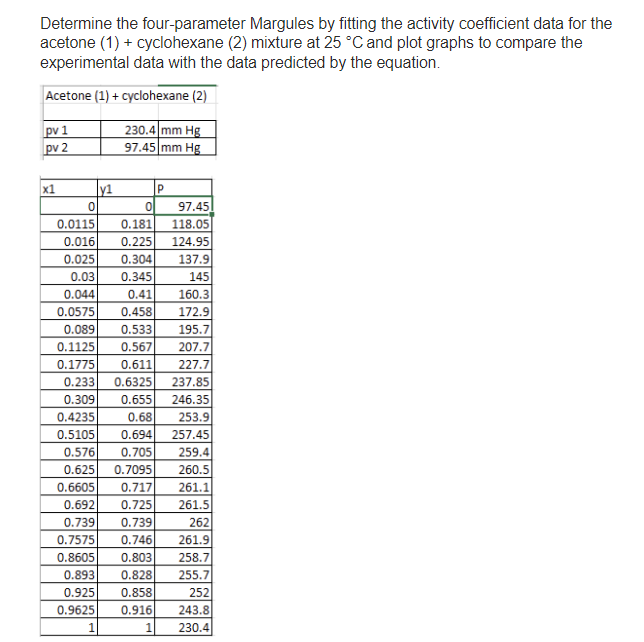 Solved Determine the four-parameter Margules by fitting the | Chegg.com