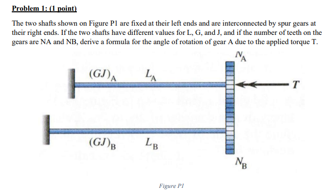 Solved Problem 1: (1 point) The two shafts shown on Figure | Chegg.com