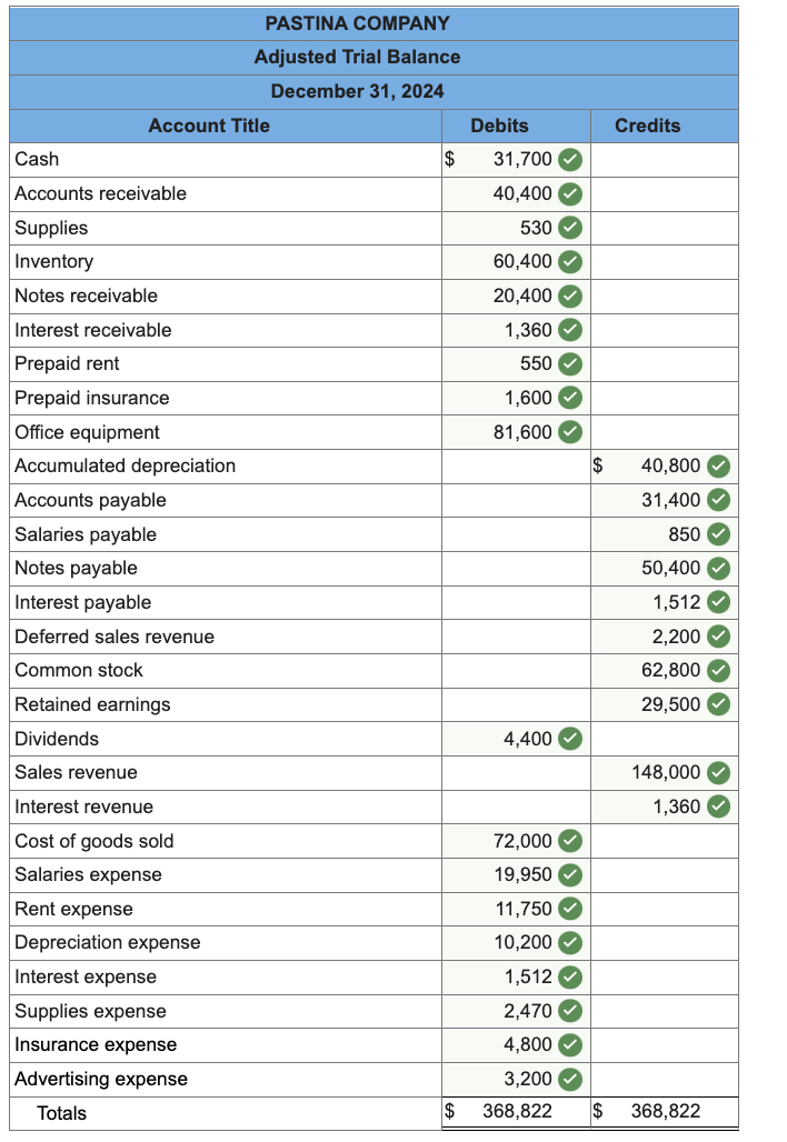 Information necessary to prepare the year-end | Chegg.com Information necessary to prepare the year-end | Chegg.com