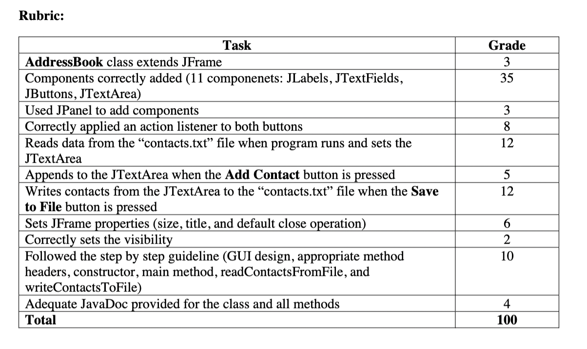 Solved Introduction: In this lab, we will practice making a | Chegg.com