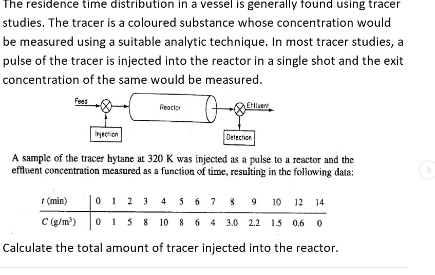 Solved The residence time distribution in a vessel is | Chegg.com