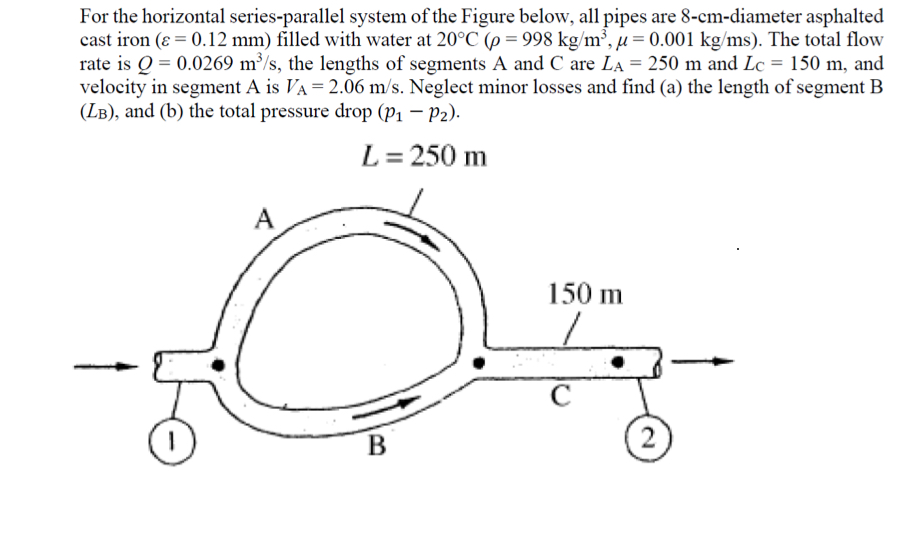 Solved For the horizontal series-parallel system of the | Chegg.com