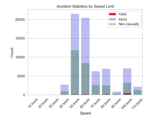 Solved sorted_speed = df.sort_values(by = | Chegg.com