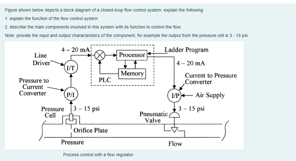 Solved Figure shown below depicts a block diagram of a | Chegg.com
