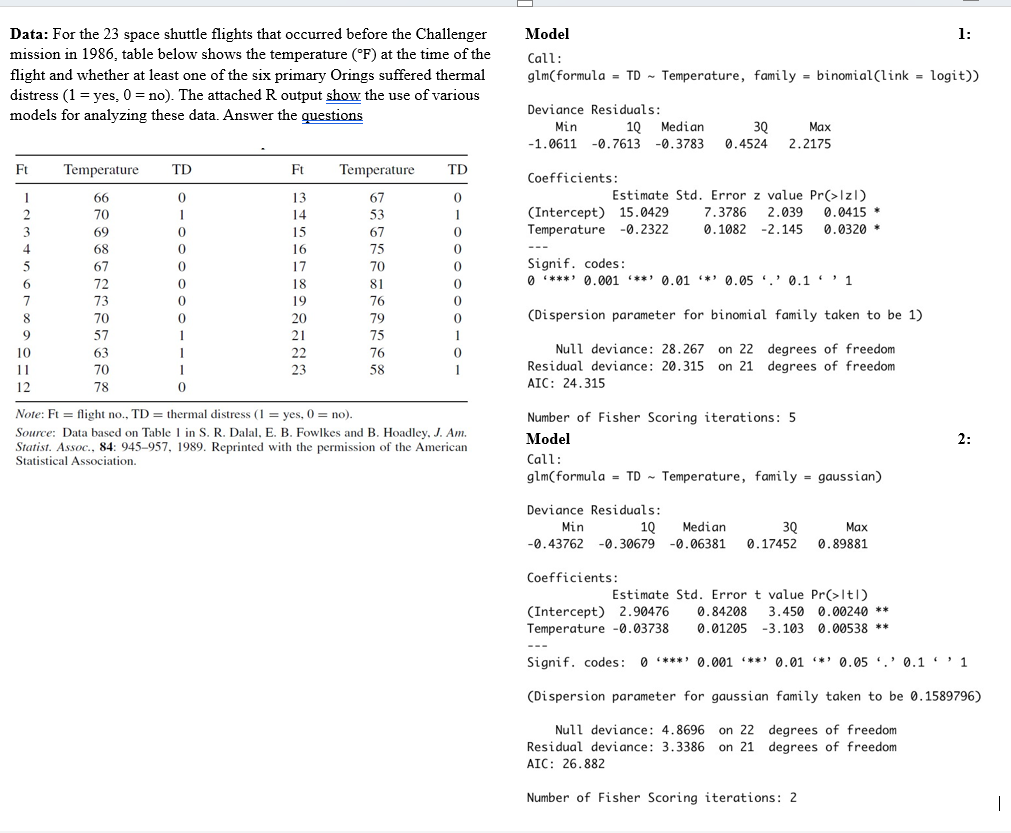 Solved Data: For the 23 space shuttle flights that occurred | Chegg.com
