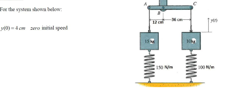Solved For the system shown below , determine the equation | Chegg.com