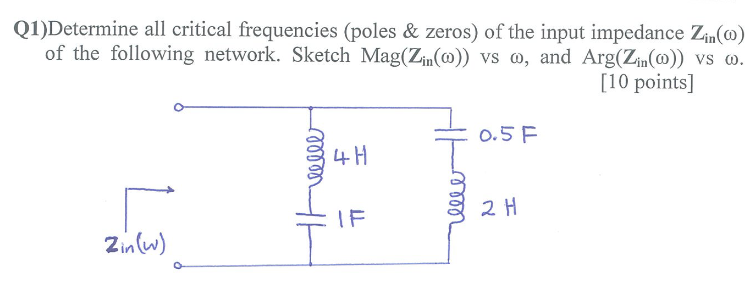 Solved Q1)Determine all critical frequencies (poles \& | Chegg.com