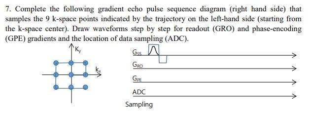 Solved 7. Complete the following gradient echo pulse | Chegg.com
