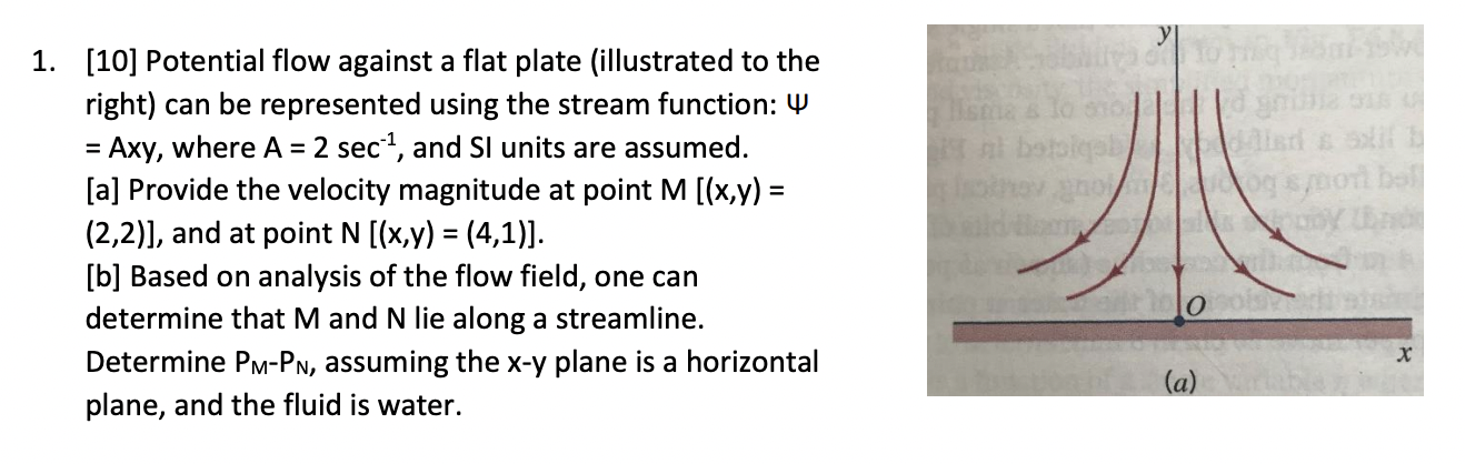 Solved 1. [10] Potential flow against a flat plate | Chegg.com