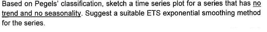 Solved Based on Pegels' classification, sketch a time series | Chegg.com