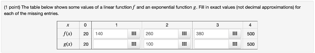 Solved (1 point) The table below shows some values of a | Chegg.com