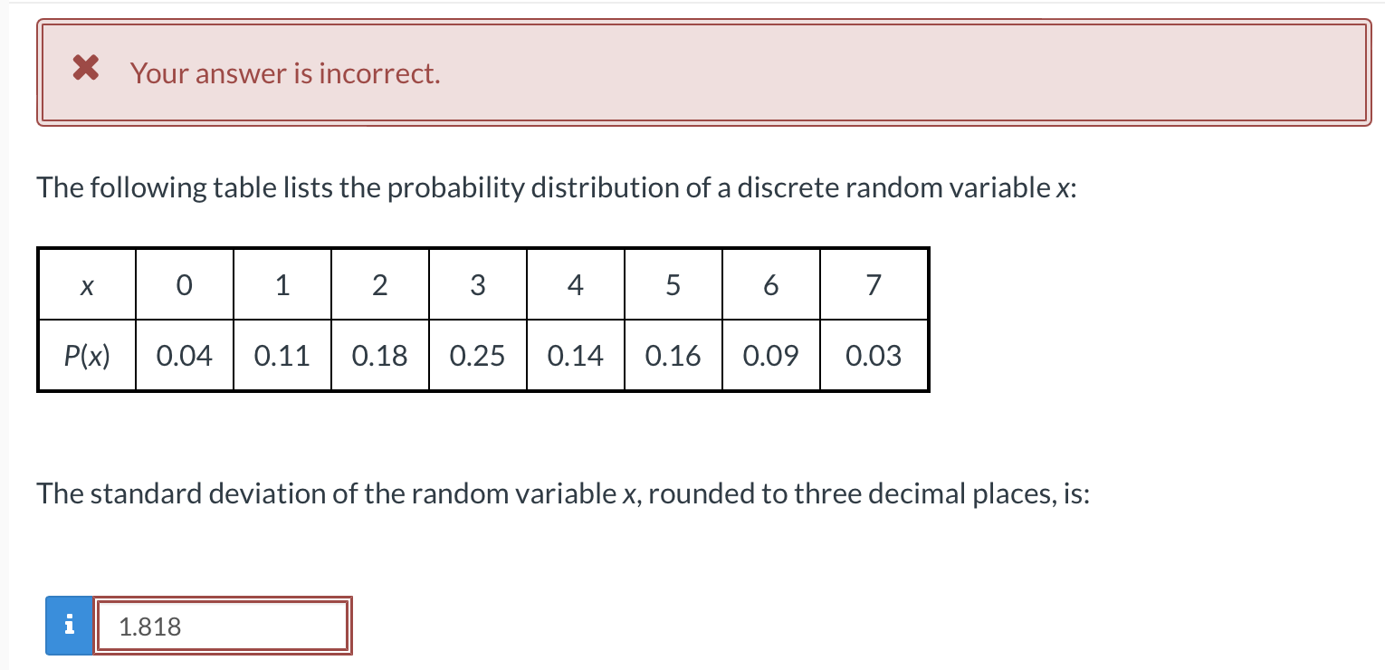Solved * Your answer is incorrect. The following table lists | Chegg.com