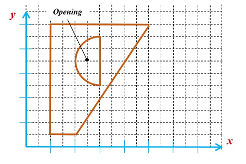 Solved Each square is 5x5 cm. Prepare a table to determine | Chegg.com