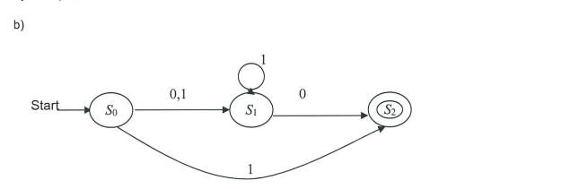 Solved 6 Find The Language Recognized By The Given 