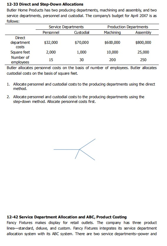 Solved 12-33 Direct and Step-Down Allocations Butler Home | Chegg.com