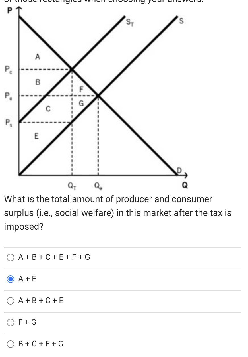 Solved The following graph depicts a market where a tax has | Chegg.com
