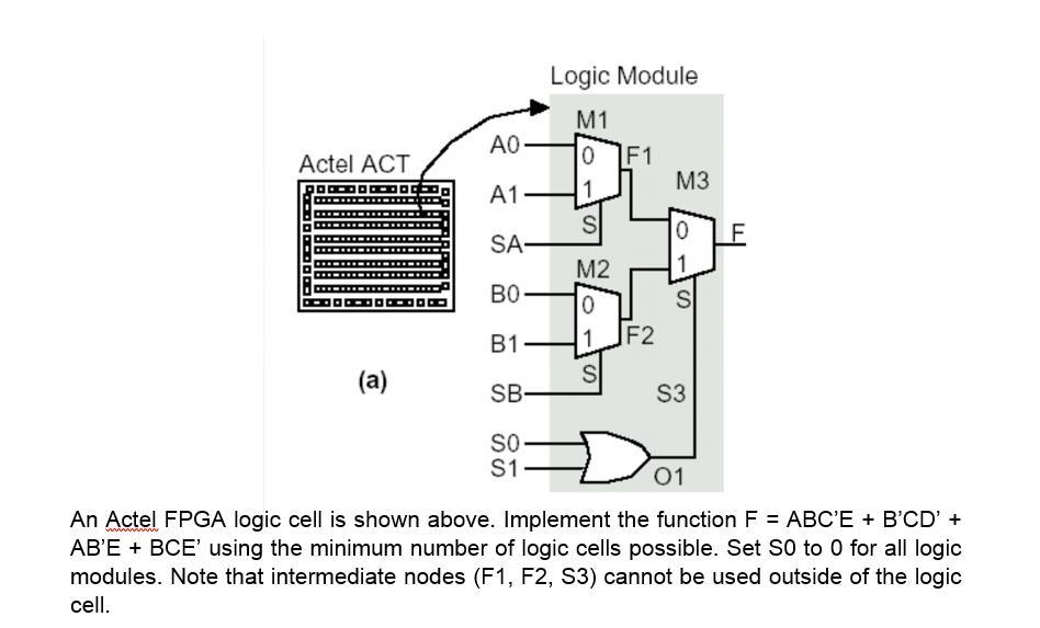 Solved Logic Module Actel ACT M1 АО 10 F1 M3 A1 S 0 SA- M2 1 | Chegg.com